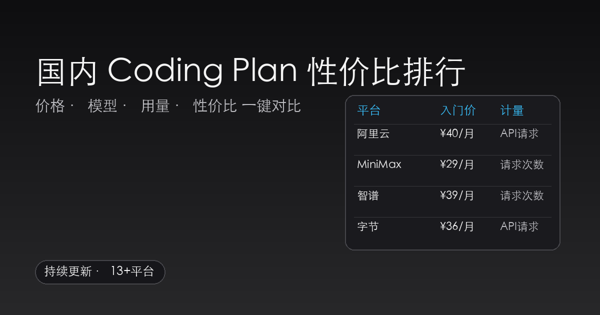 国内 Coding Plan 性价比排行 2026 | 价格·模型·用量对比